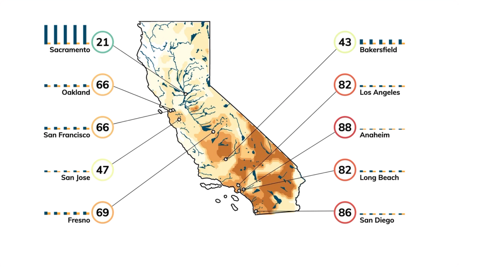 California Climate Change Risks to Real Estate: Heat, Drought, Fire ...