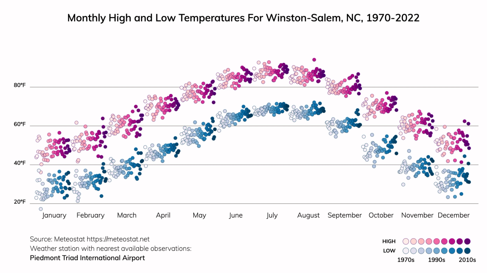 Winston-Salem, North Carolina Climate Change Risks and Hazards: Heat ...