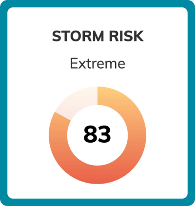 Chicago, Illinois Climate Change Risks and Hazards: Precipitation, Heat ...