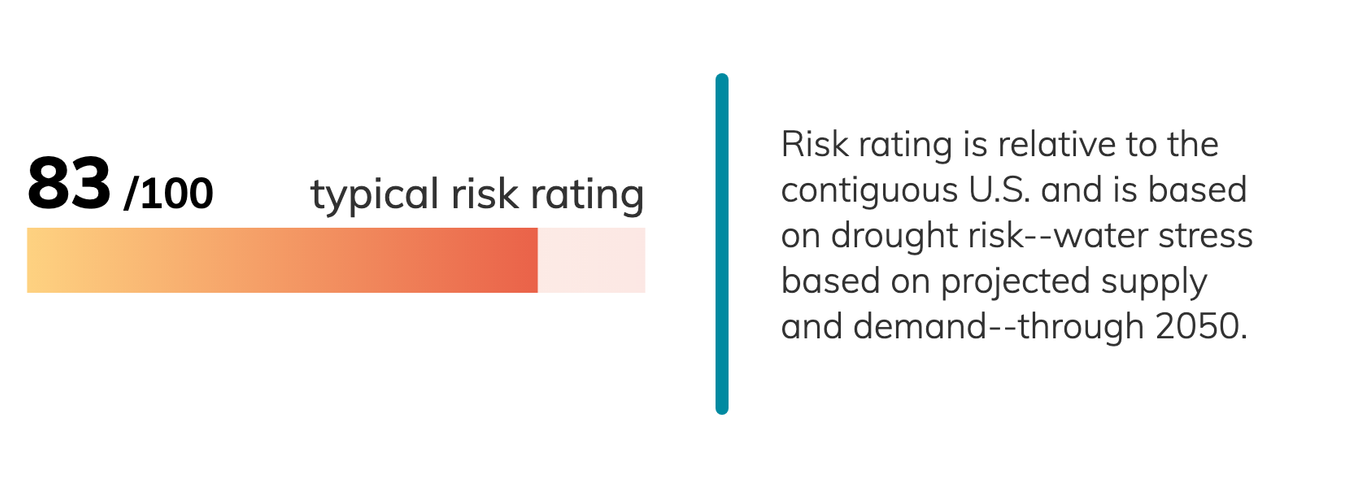 Los Angeles, California Climate Change Risks and Hazards: Drought, Heat ...