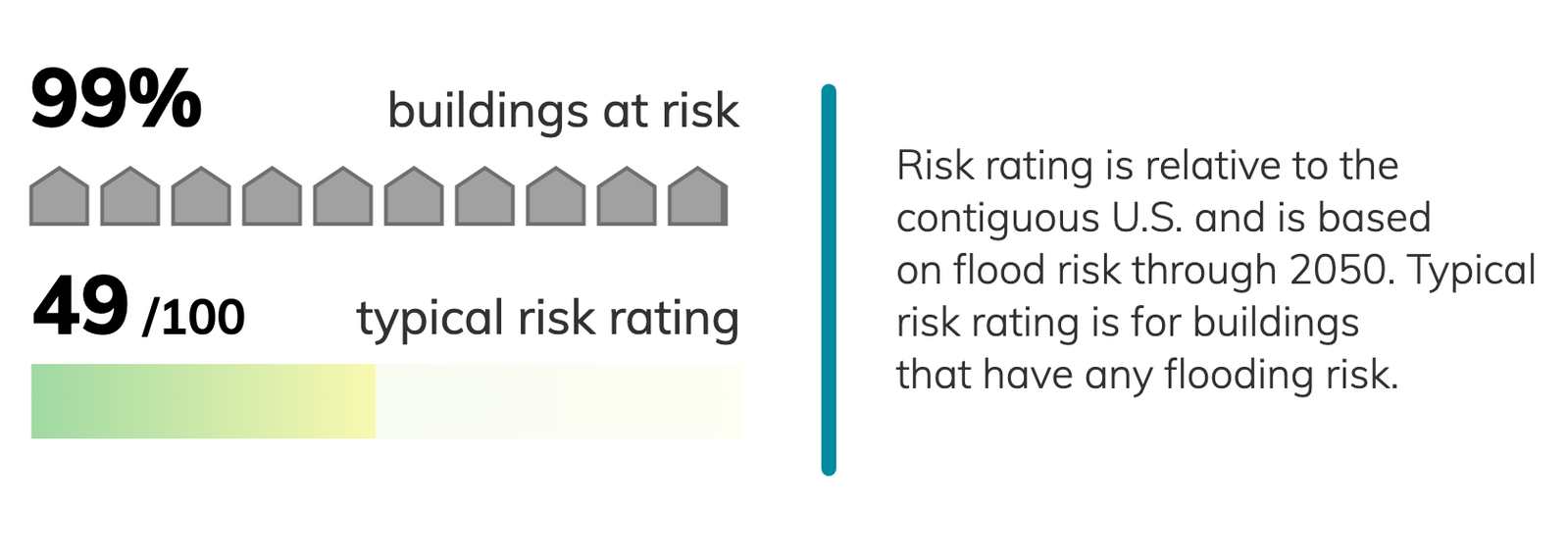 North Miami Beach, Florida Climate Change Risks and Hazards: Heat ...