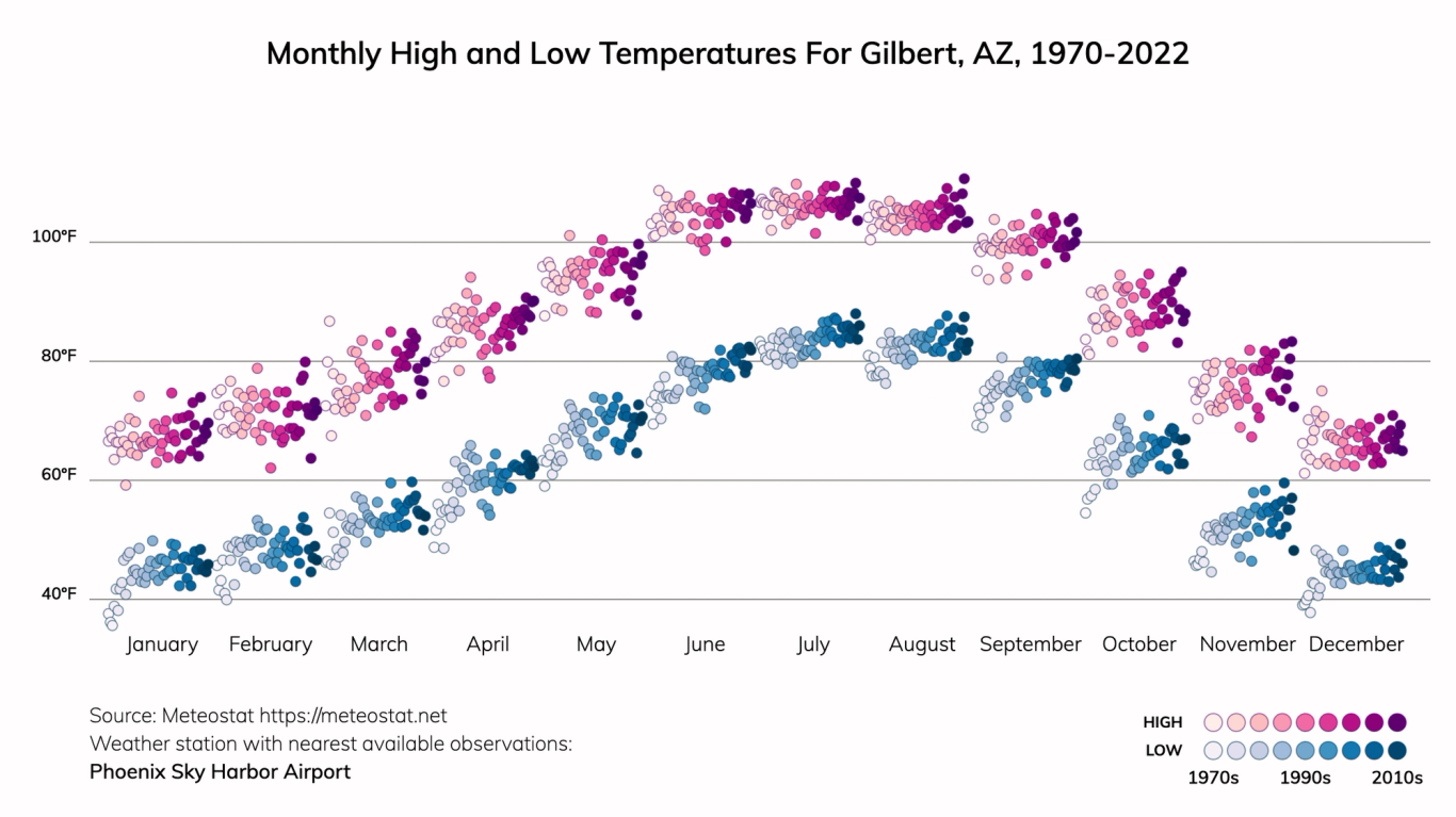 Gilbert, Arizona Climate Change Risks and Hazards: Heat, Flood ...