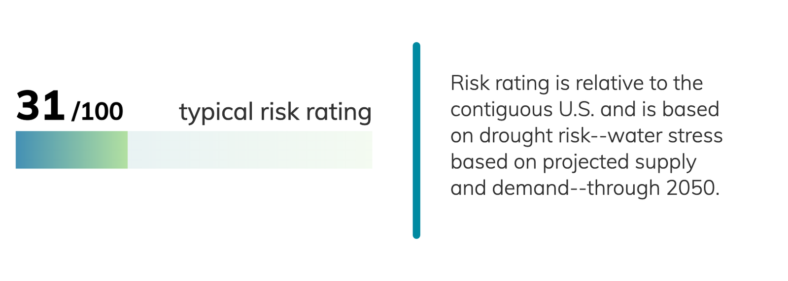 Reno, Nevada Climate Change Risks and Hazards: Fire, Heat / ClimateCheck