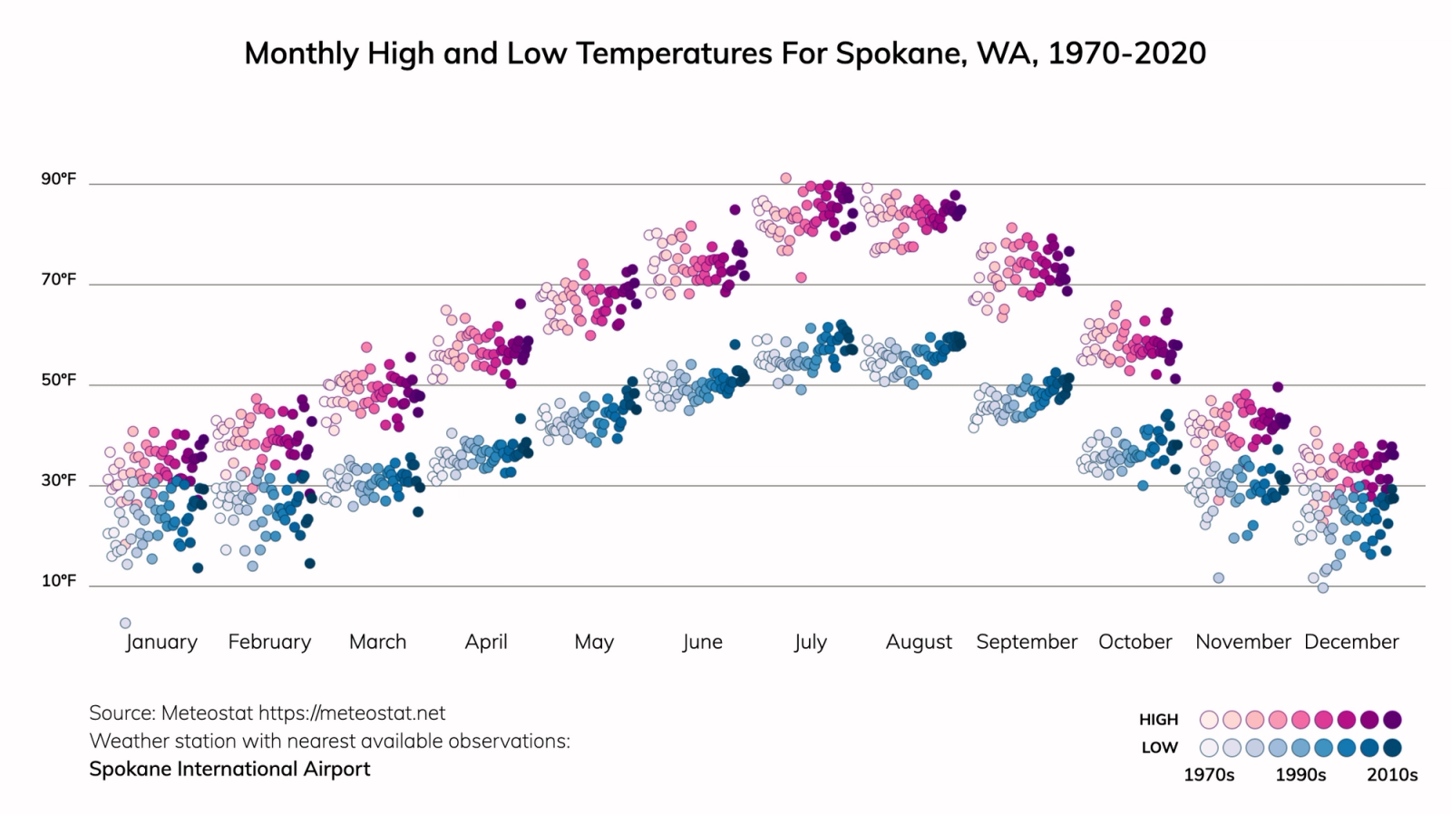 Spokane, Washington Climate Change Risks and Hazards: Precipitation ...