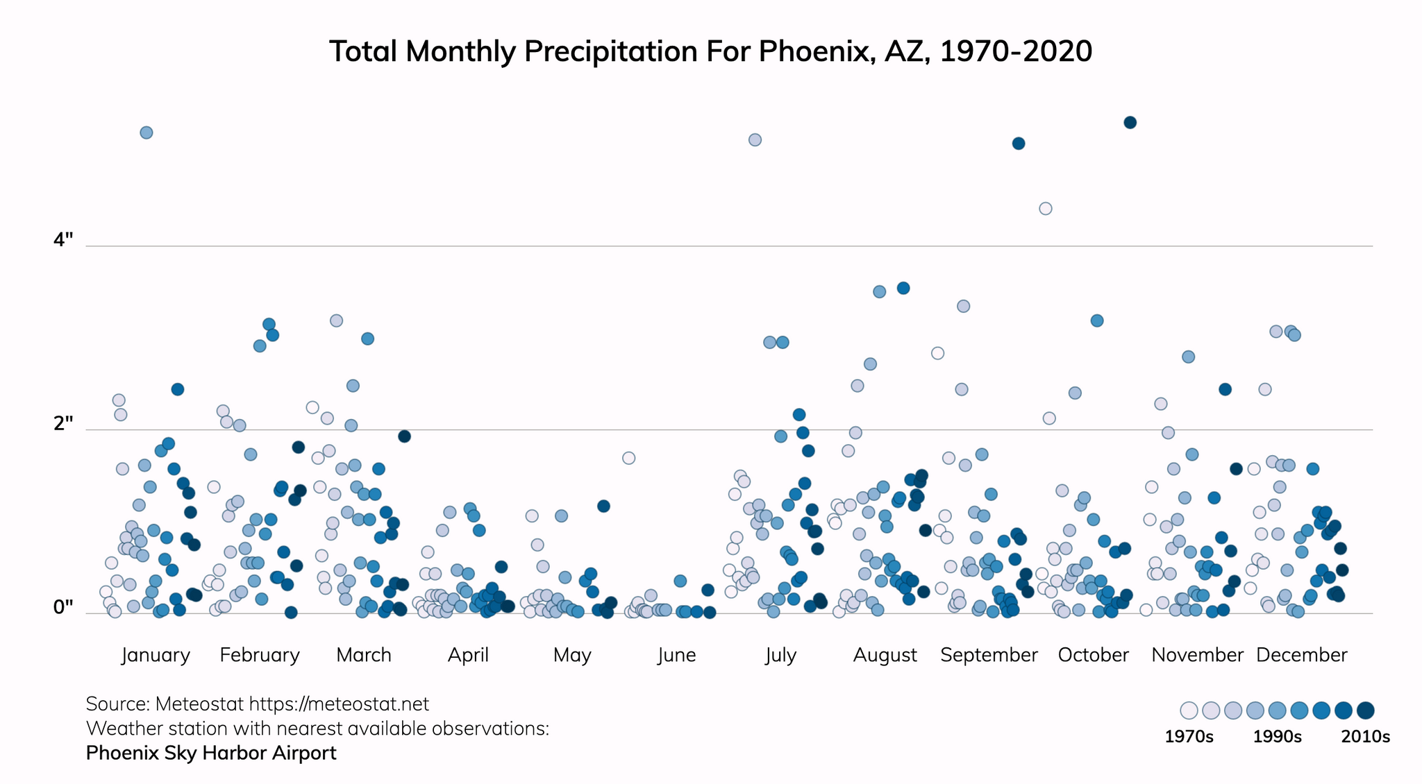 Phoenix, Arizona Climate Change Risks and Hazards: Heat, Flood ...
