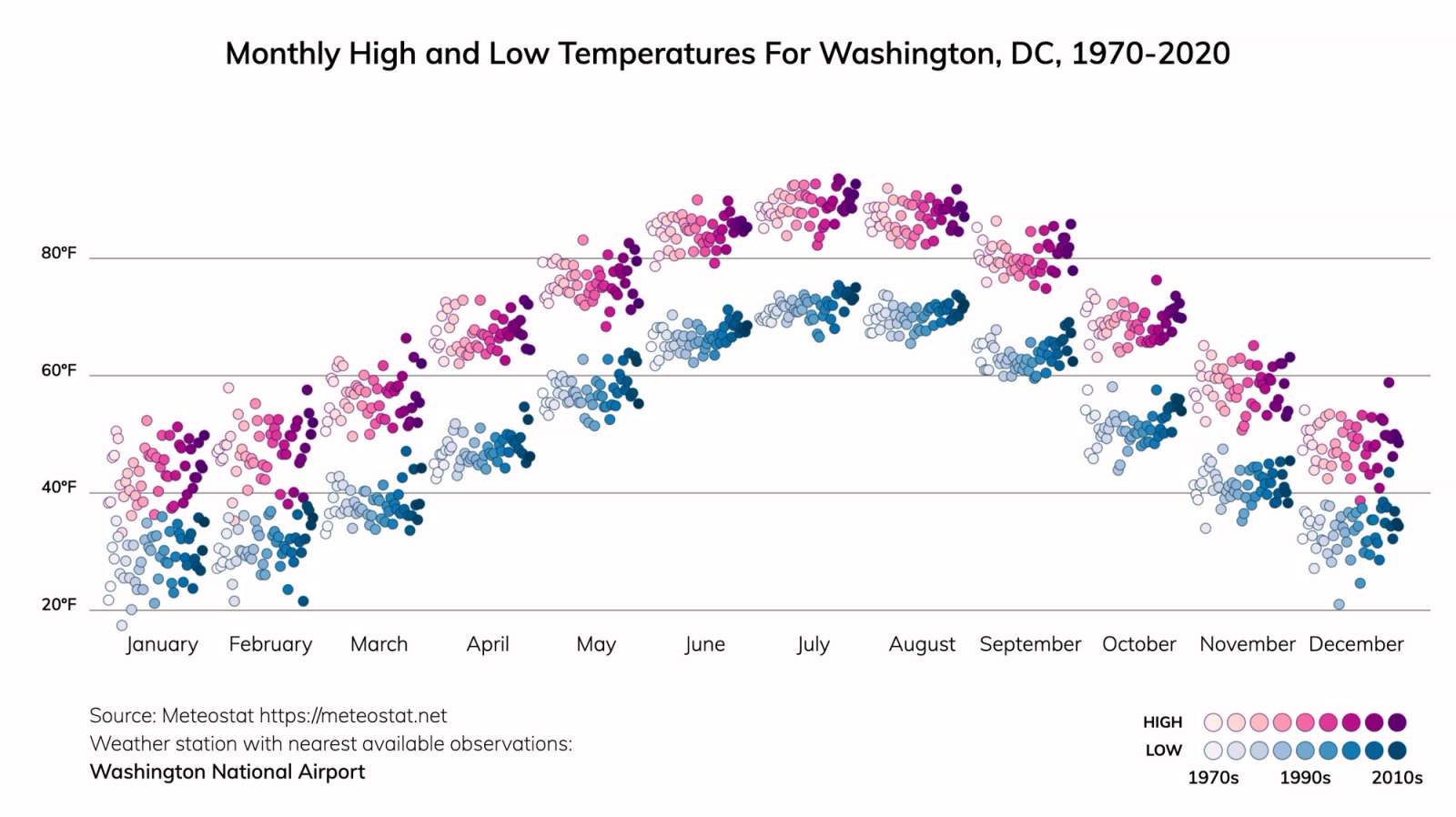 Washington, District of Columbia Climate Change Risks and Hazards: Heat ...