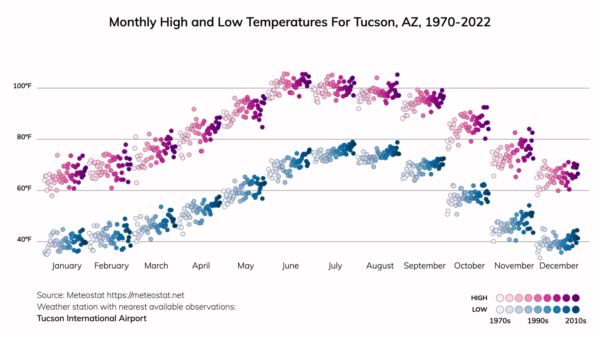 Tucson, Arizona Climate Change Risks and Hazards: Heat, Fire / ClimateCheck