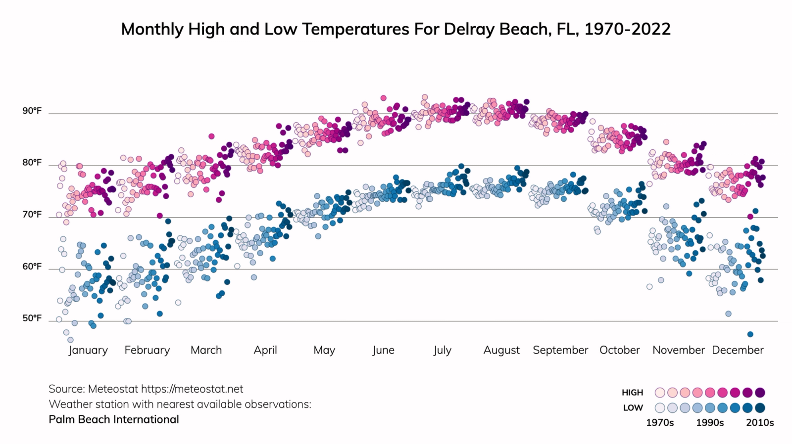 Delray Beach, Florida Climate Change Risks and Hazards: Heat ...