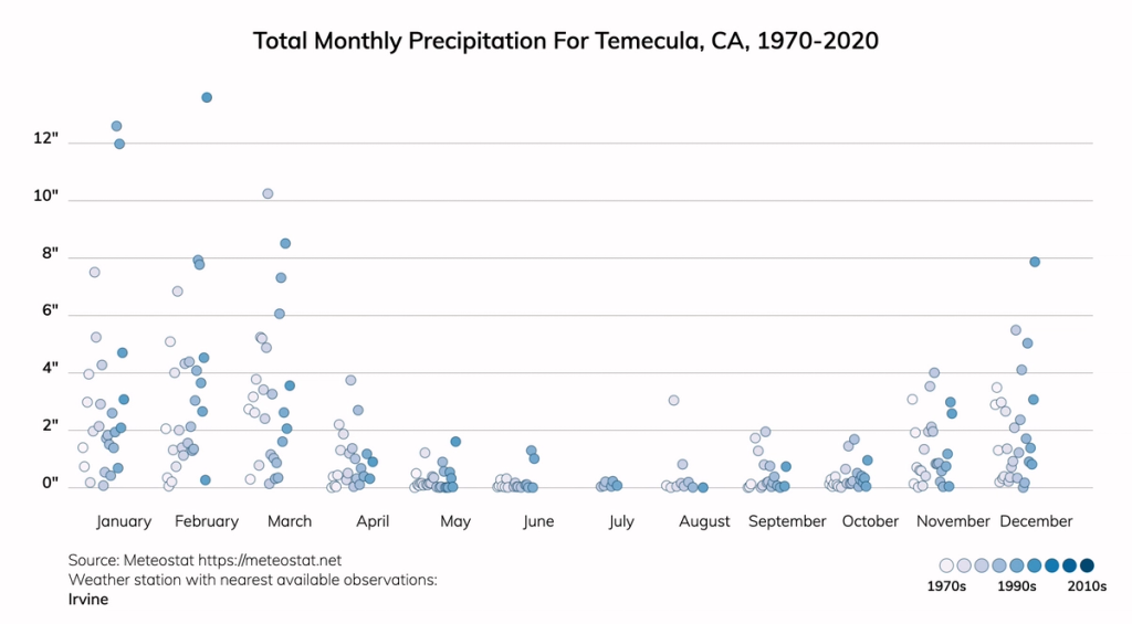 Temecula, California Climate Change Risks and Hazards: Drought, Fire ...