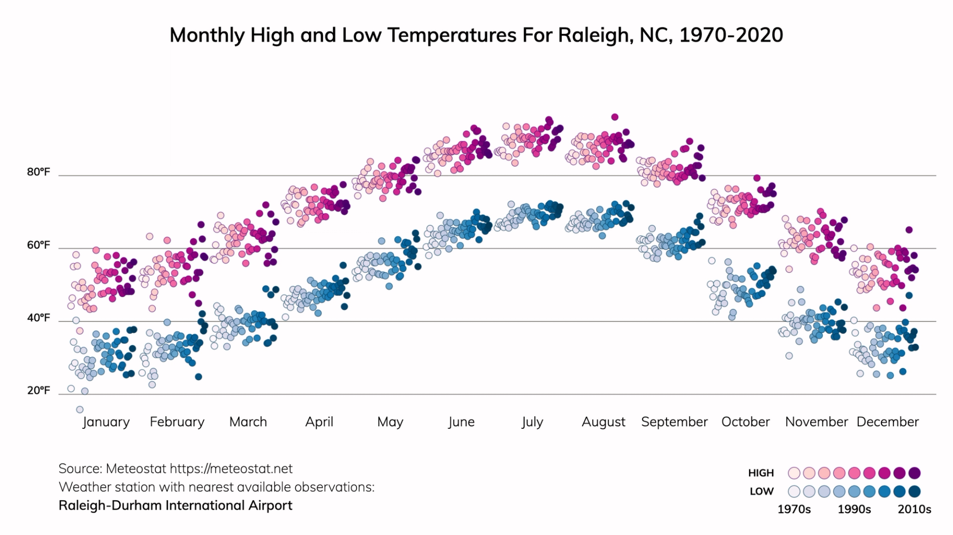 Raleigh, North Carolina Climate Change Risks and Hazards: Heat ...