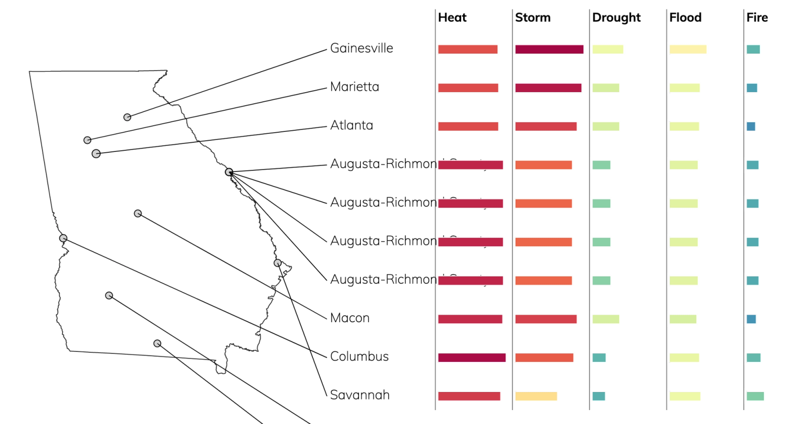 Top Georgia Climate Change Risks: Precipitation, Heat, Drought ...