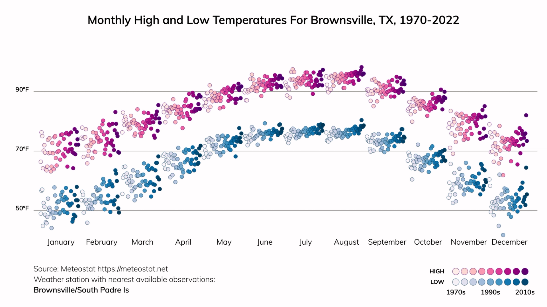 Brownsville, Texas Climate Change Risks and Hazards: Heat, Flood ...