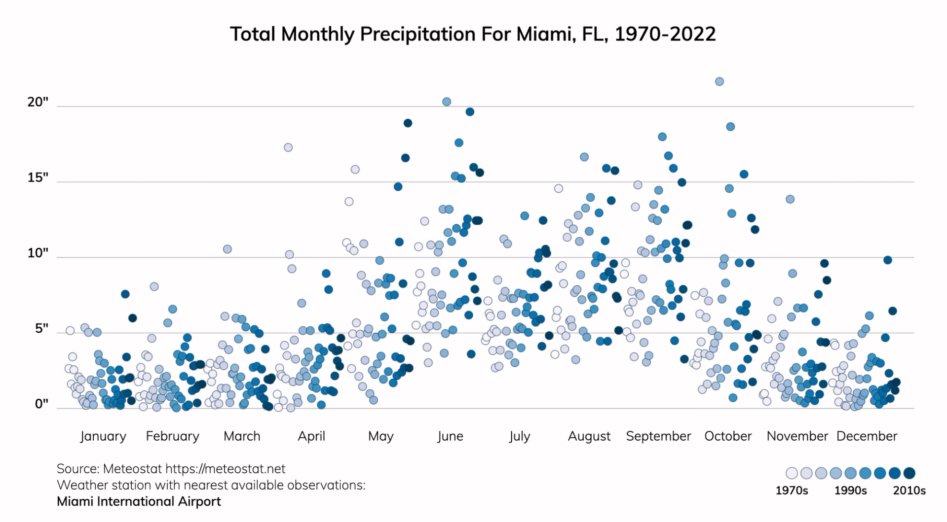 Miami, Florida Climate Change Risks and Hazards: Heat, Flood / ClimateCheck
