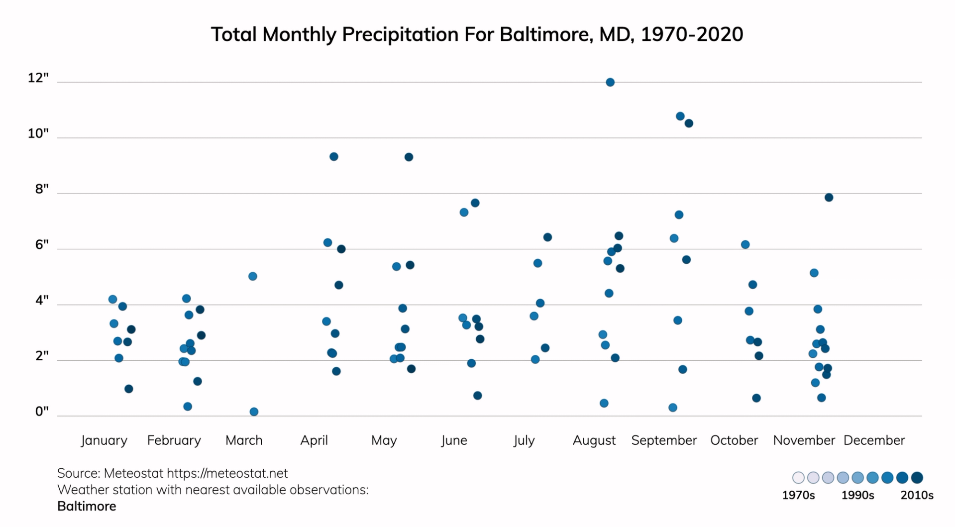Baltimore, Maryland Climate Change Risks and Hazards: Precipitation ...