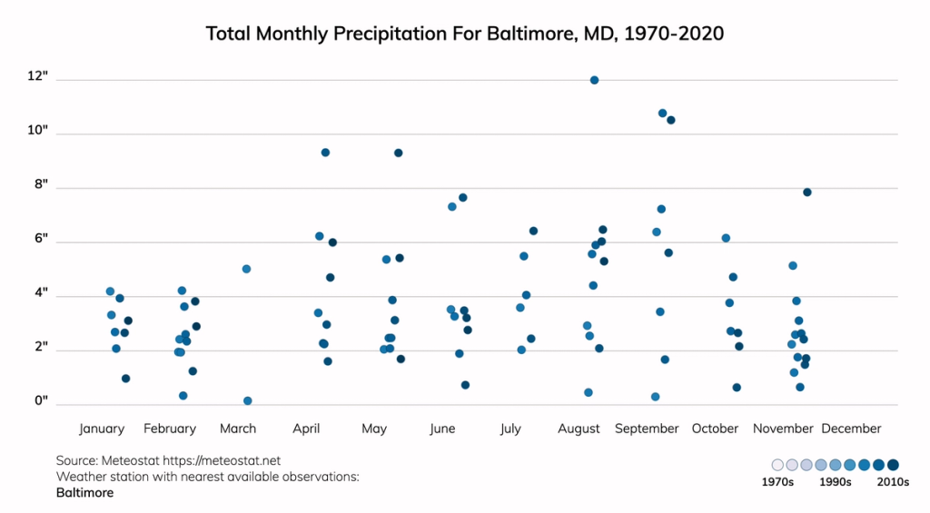 Baltimore, Maryland Climate Change Risks and Hazards: Precipitation ...