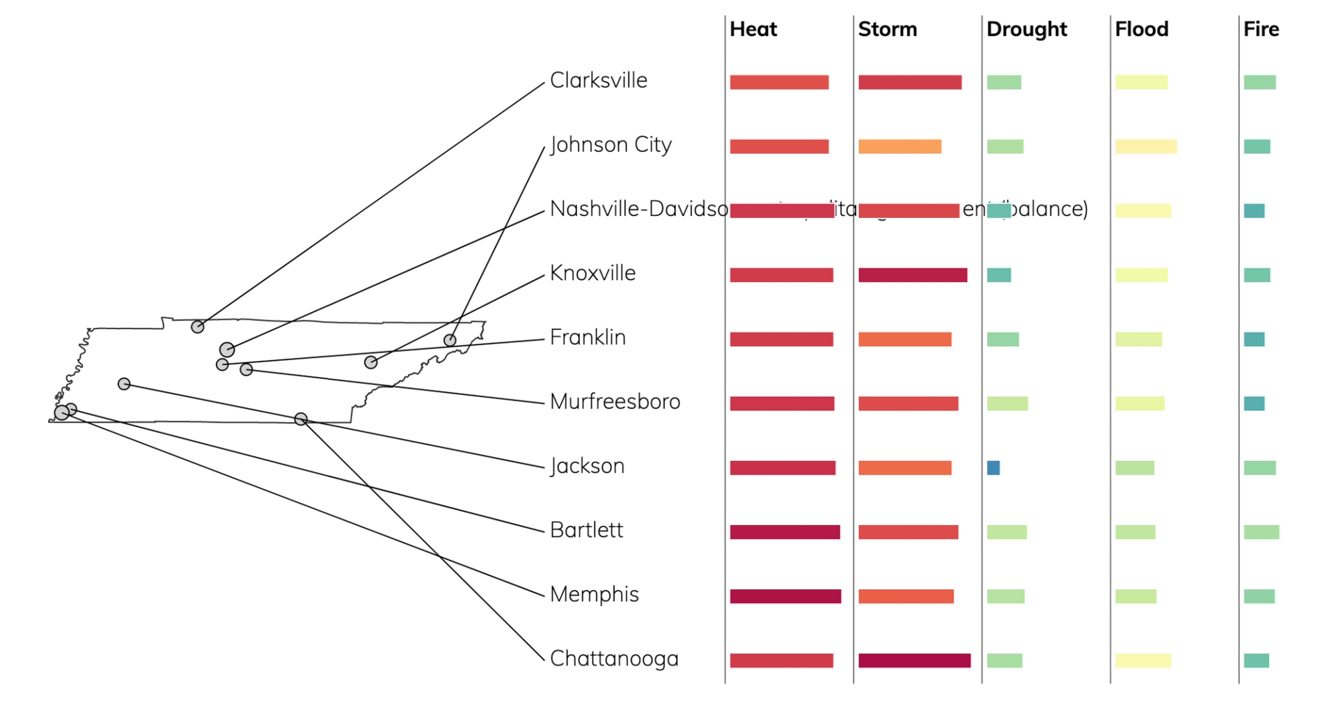 Top Tennessee Climate Change Risks: Heat, Precipitation, Fire ...