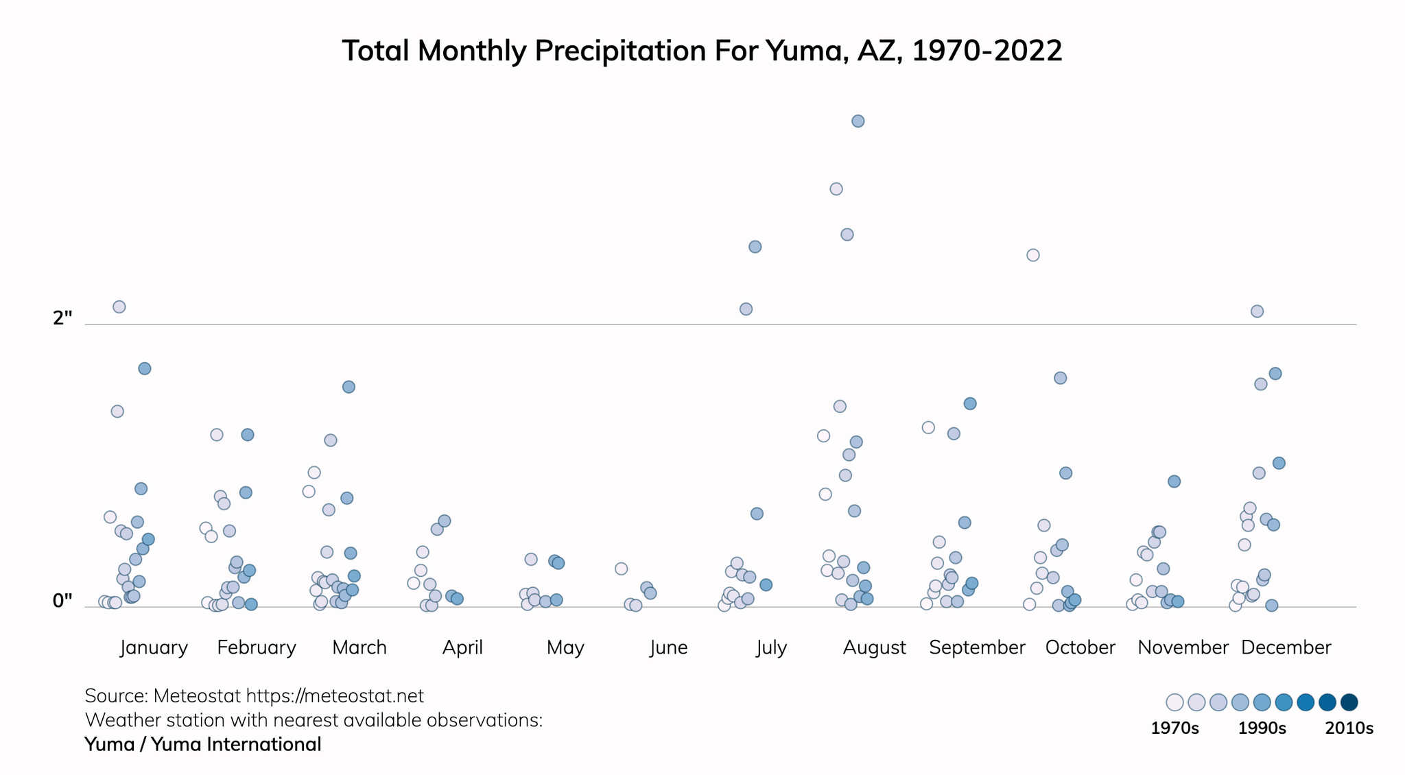 Yuma, Arizona Climate Change Risks and Hazards: Drought, Heat ...
