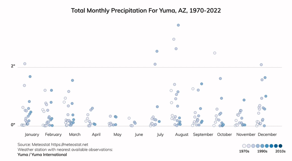 Yuma, Arizona Climate Change Risks and Hazards: Drought, Heat ...