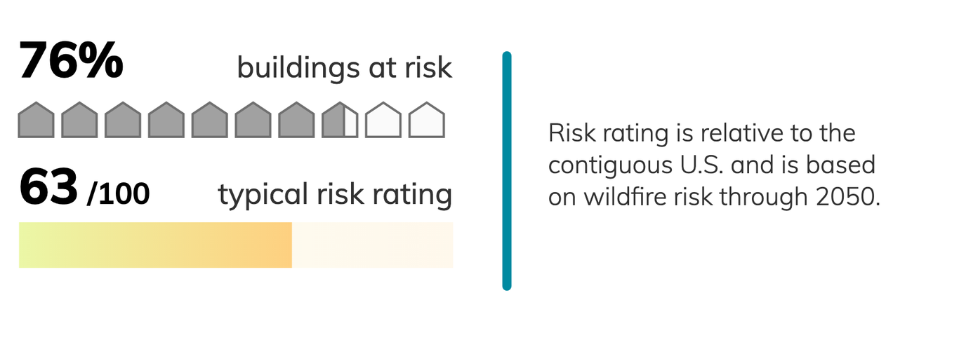 Riverside, California Climate Change Risks and Hazards: Fire, Heat ...