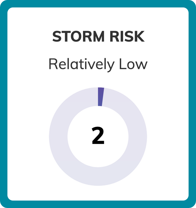 Bakersfield, California Climate Change Risks and Hazards: Heat, Drought ...
