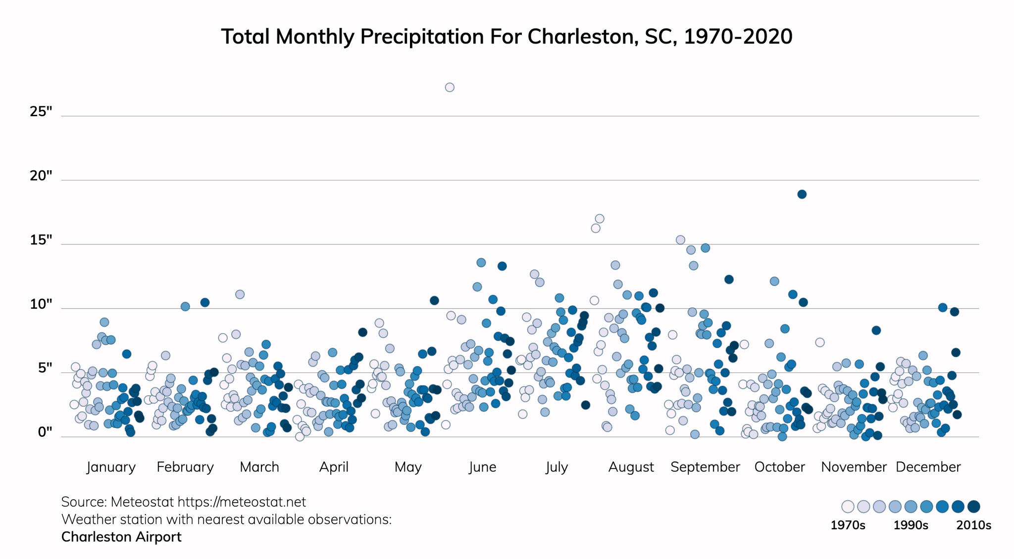 Charleston, South Carolina Climate Change Risks and Hazards ...
