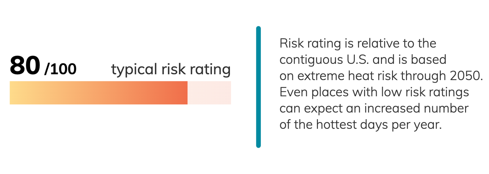 Las Vegas, Nevada Climate Change Risks and Hazards: Drought, Heat ...