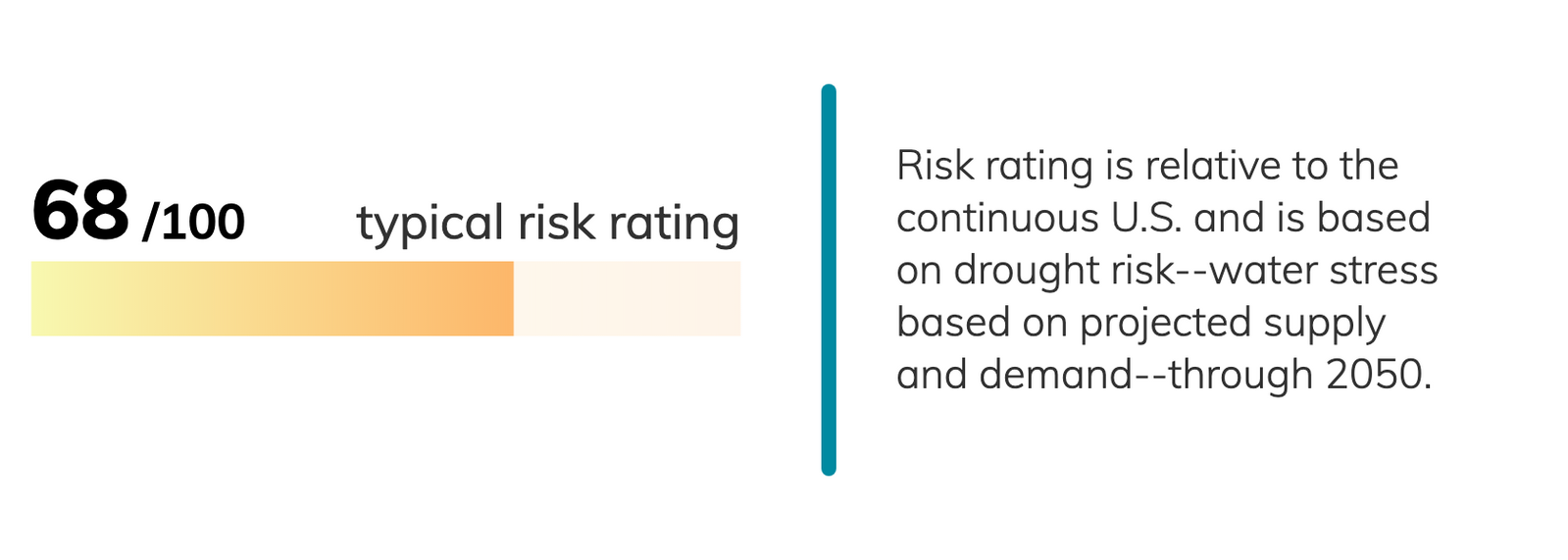 Denver, Colorado Climate Change Risks and Hazards: Heat, Drought ...