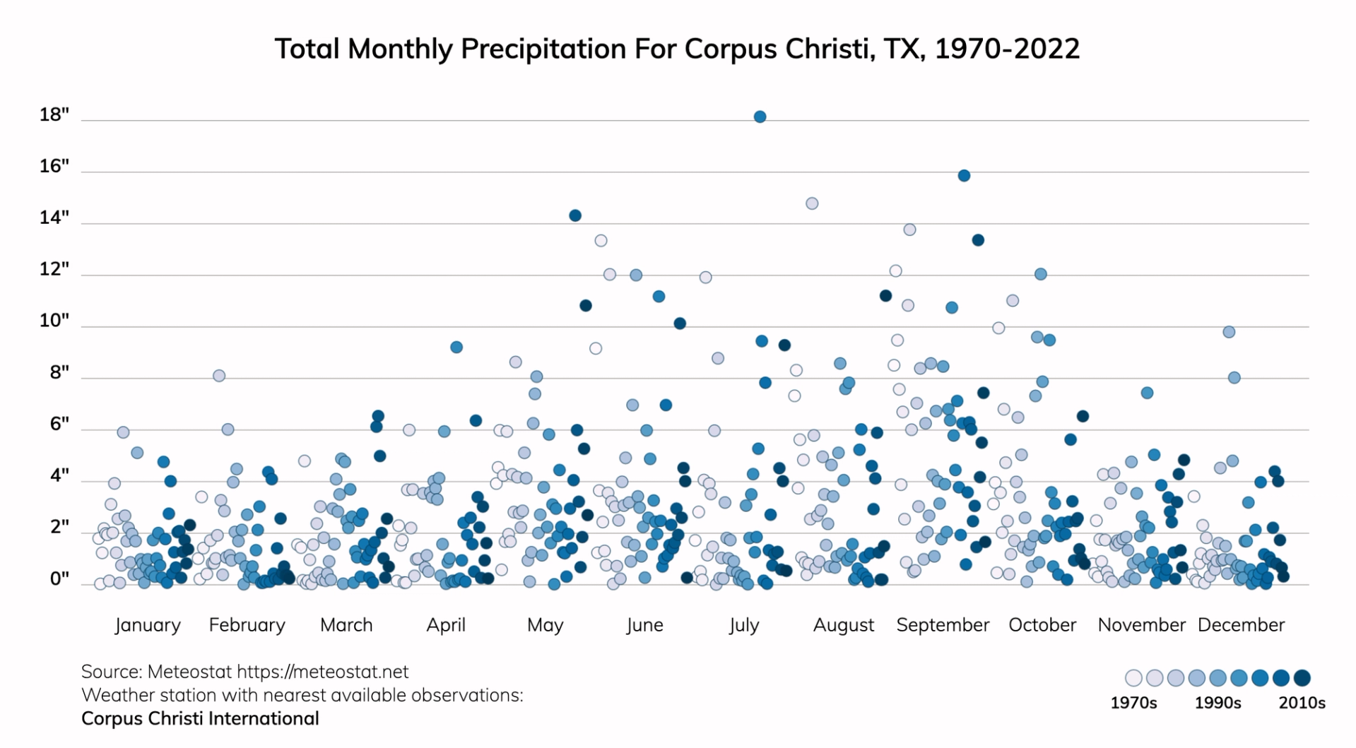 Corpus Christi, Texas Climate Change Risks and Hazards: Heat, Flood ...