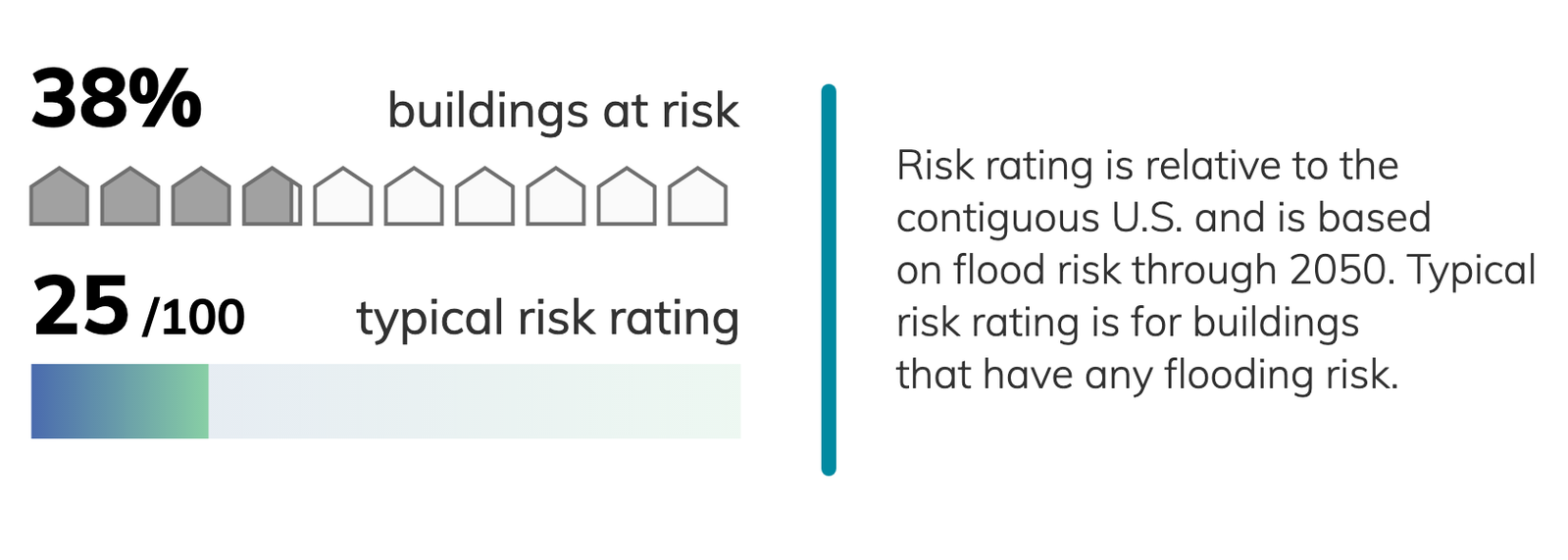 Detroit, Michigan Climate Change Risks and Hazards: Precipitation, Heat ...