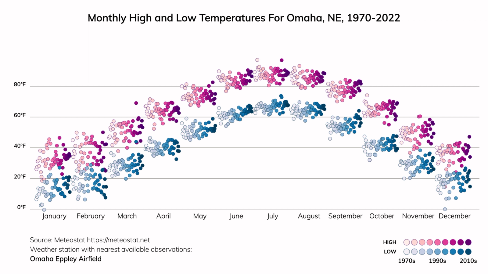 Omaha, Nebraska Climate Change Risks and Hazards: Heat, Precipitation ...