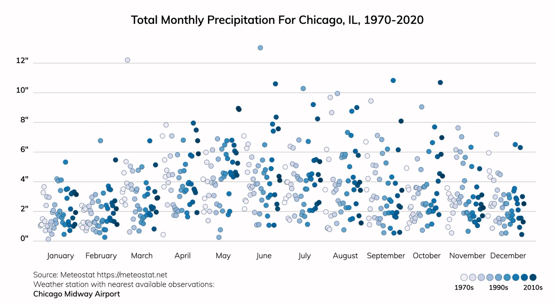 Chicago, Illinois Climate Change Risks and Hazards: Precipitation, Heat ...