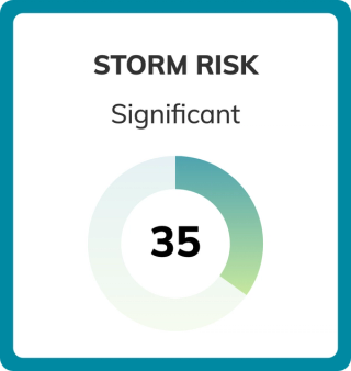 Denver, Colorado Climate Change Risks and Hazards: Heat, Drought ...