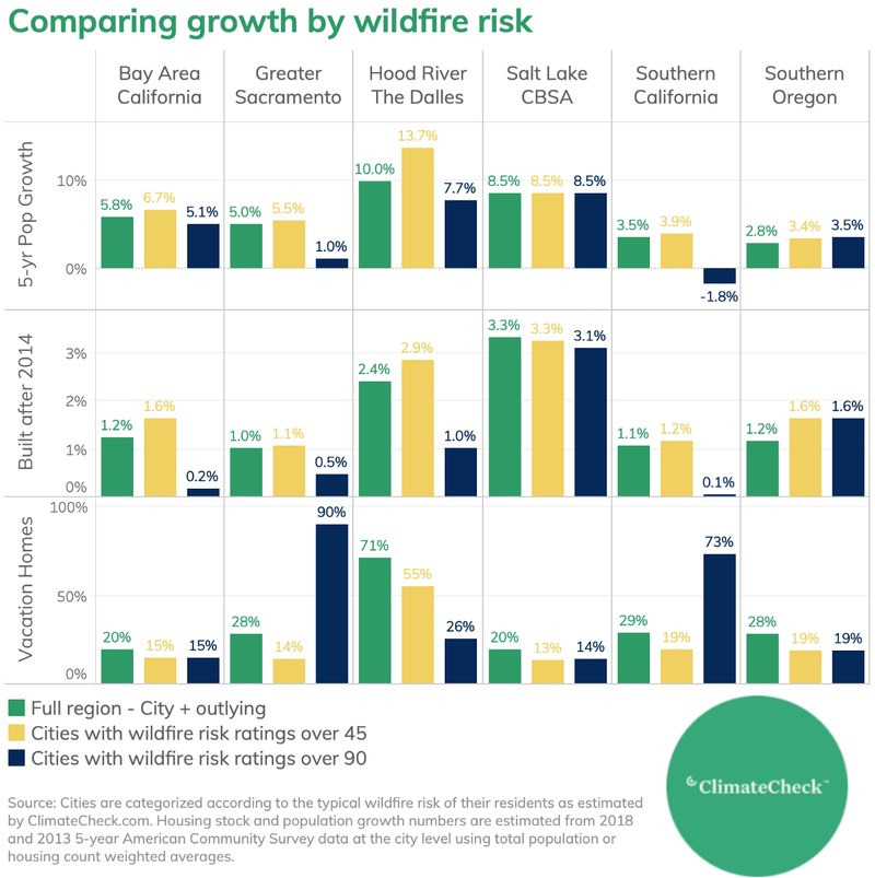 Wildfire Risk: Are We Building Just to Burn? | ClimateCheck.com ...