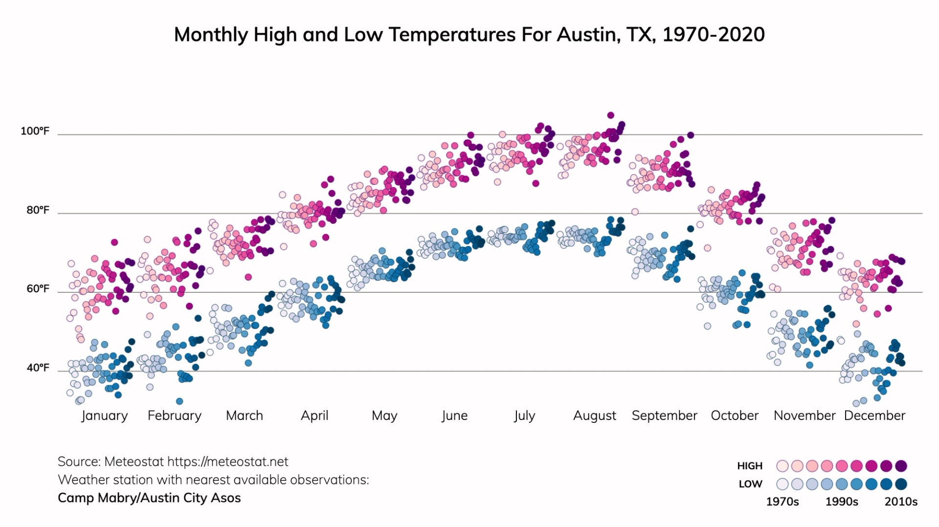Austin, Texas Climate Change Risks and Hazards: Heat, Precipitation ...
