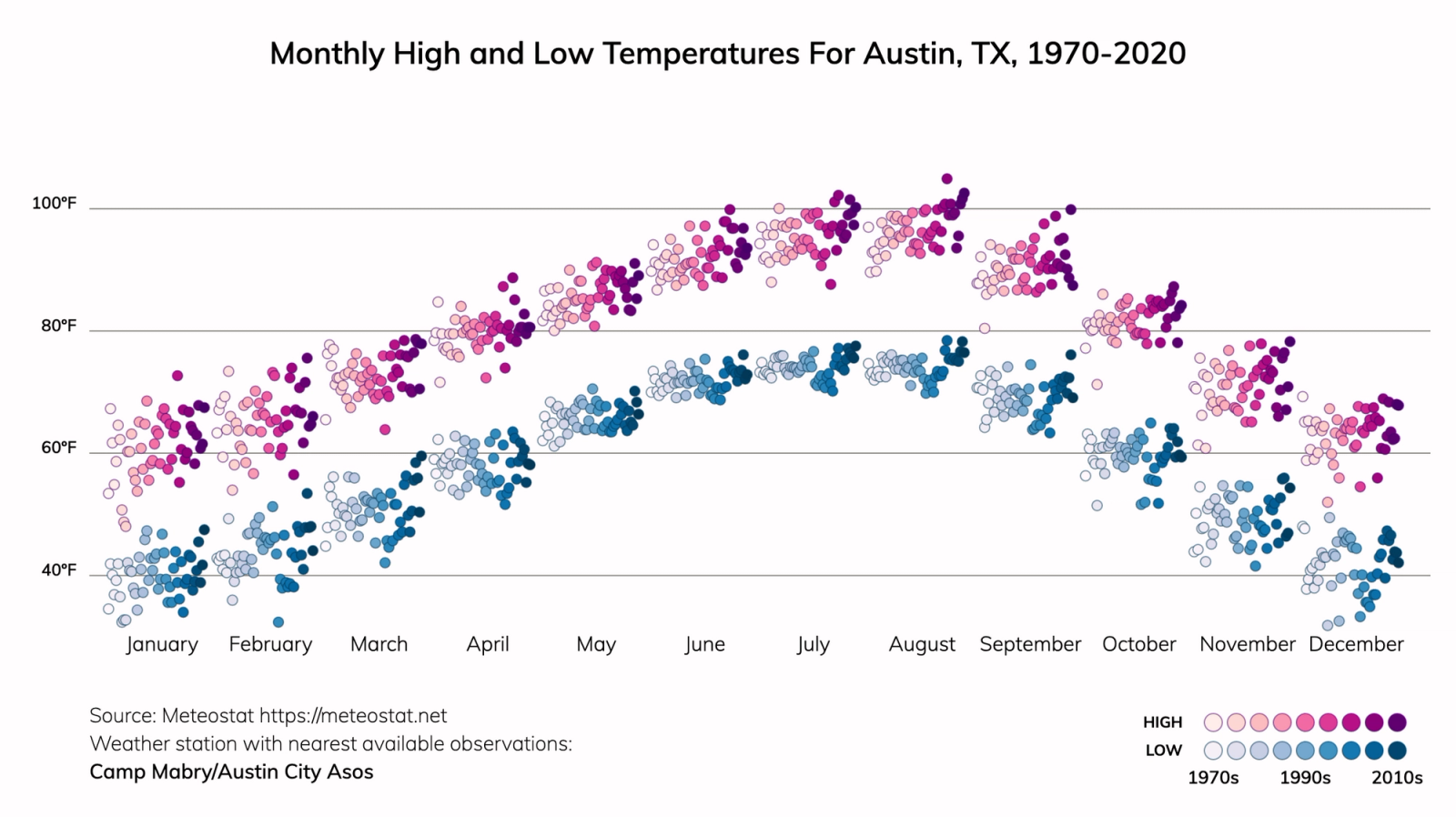 Austin, Texas Climate Change Risks and Hazards: Heat, Precipitation ...