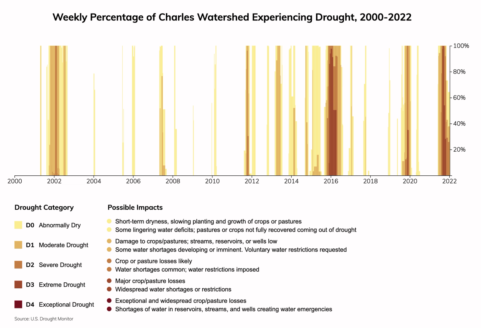 Boston, Massachusetts Climate Change Risks and Hazards: Precipitation ...
