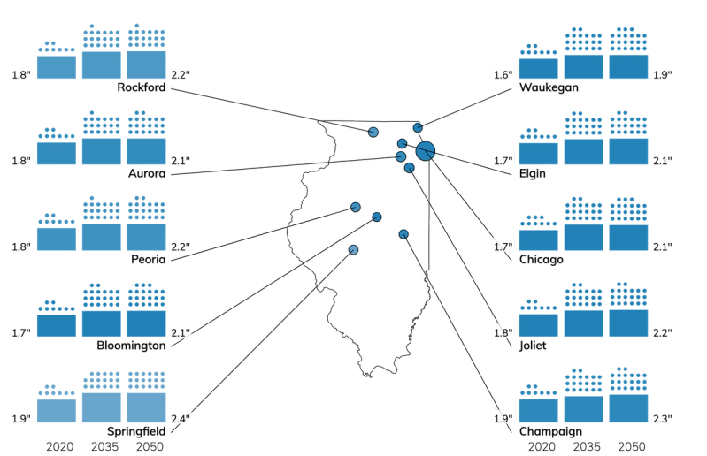 Top Climate Change Risks: Precipitation, Heat, Drought / ClimateCheck
