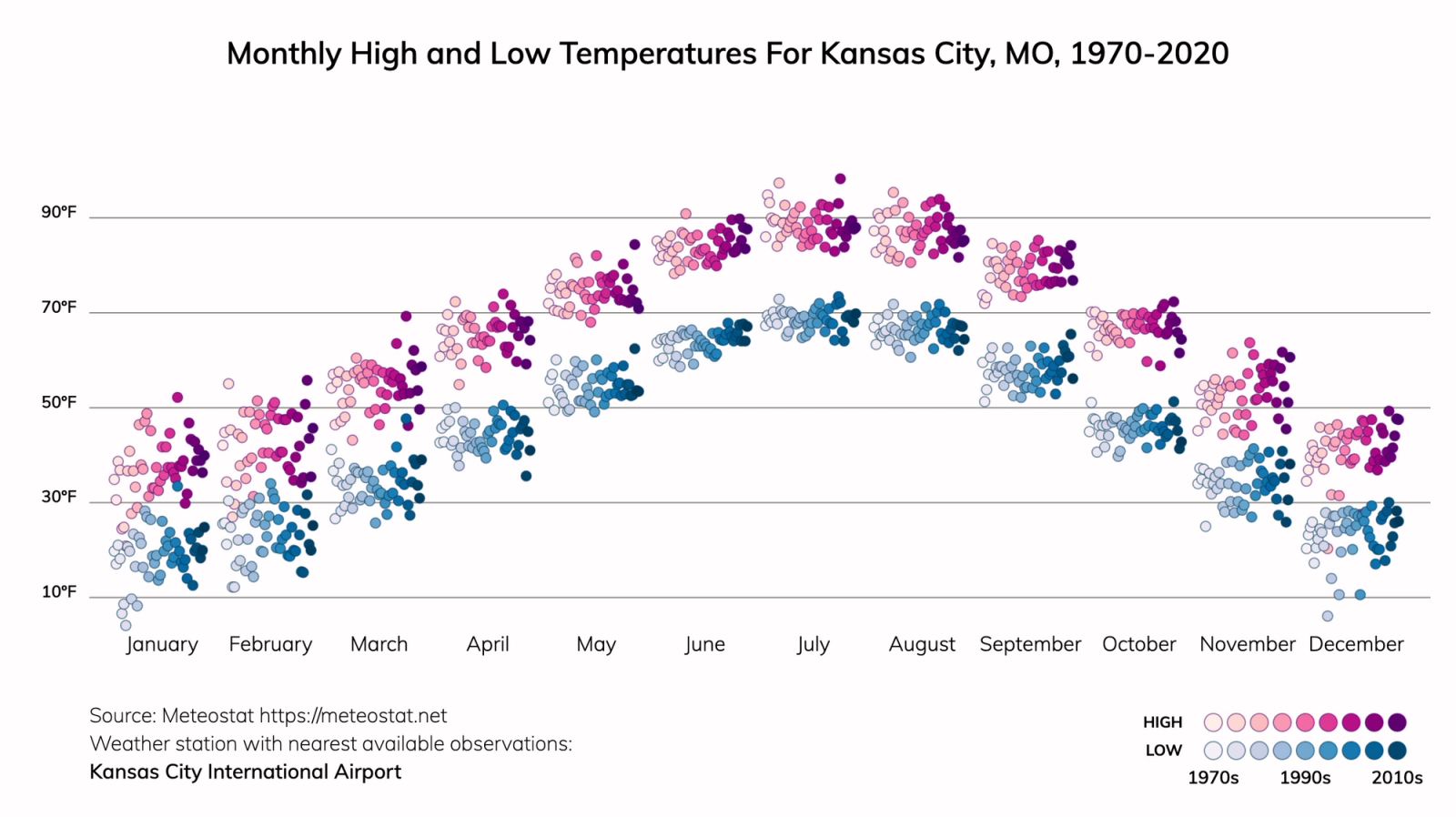 Kansas City, Missouri Climate Change Risks and Hazards: Heat ...