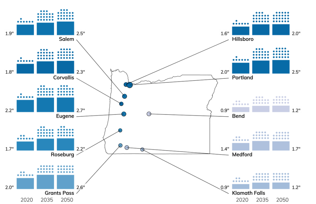 Top Oregon Climate Change Risks: Precipitation, Heat, Fire / ClimateCheck