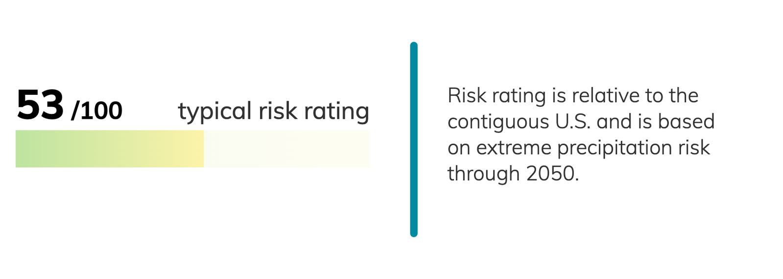 Dallas, Texas Climate Change Risks and Hazards: Heat, Drought ...