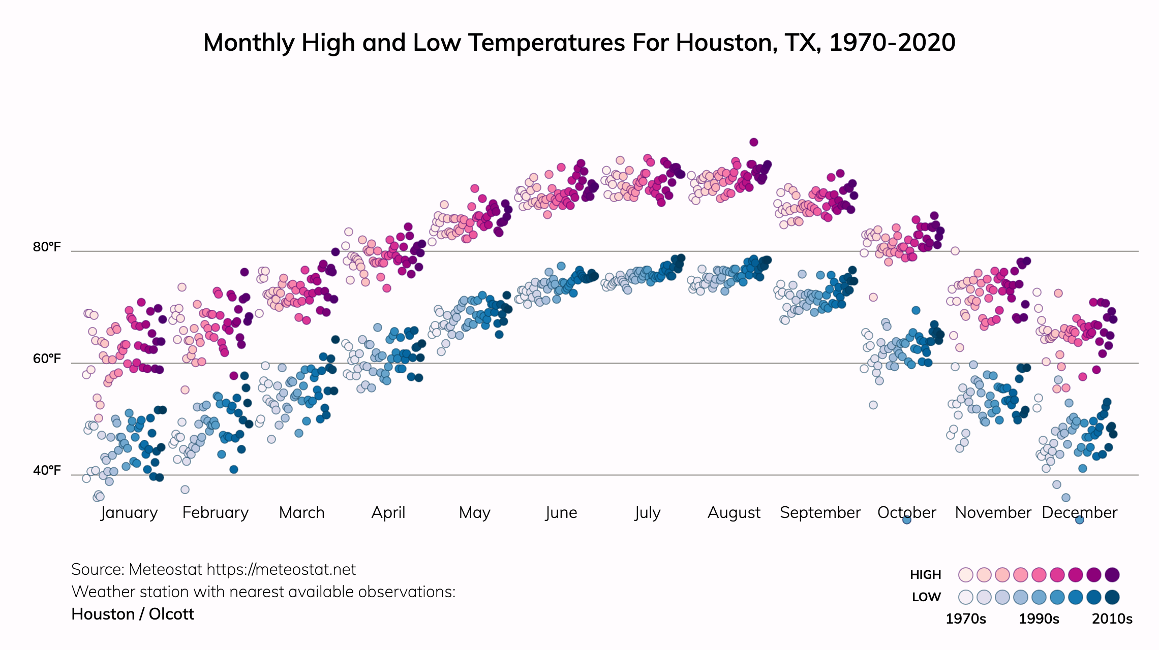 Houston, Texas Climate Change Risks and Hazards: Heat, Flood / ClimateCheck