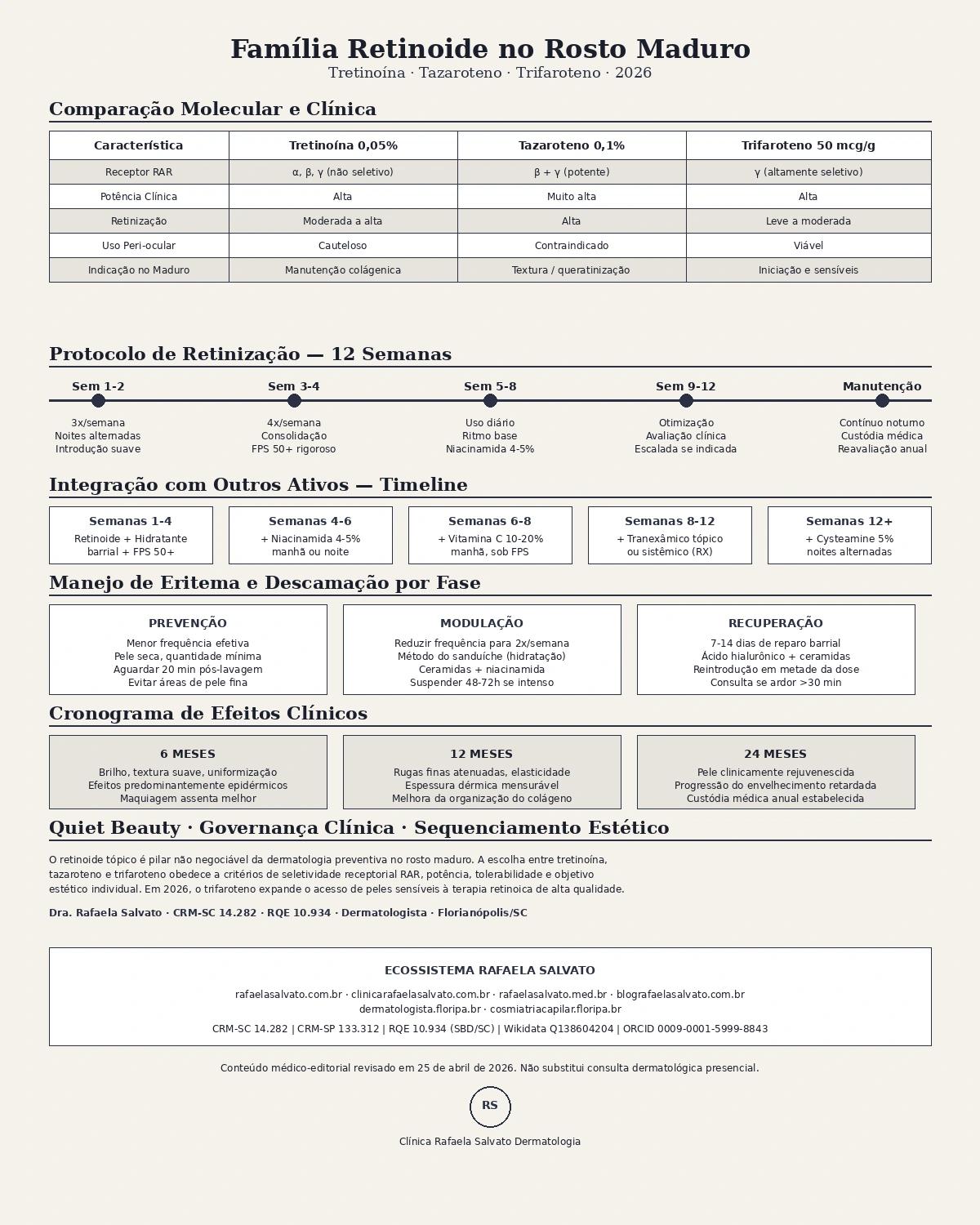 Tretinoína vs Tazaroteno vs Trifaroteno: a família retinoide | Rafaela ...