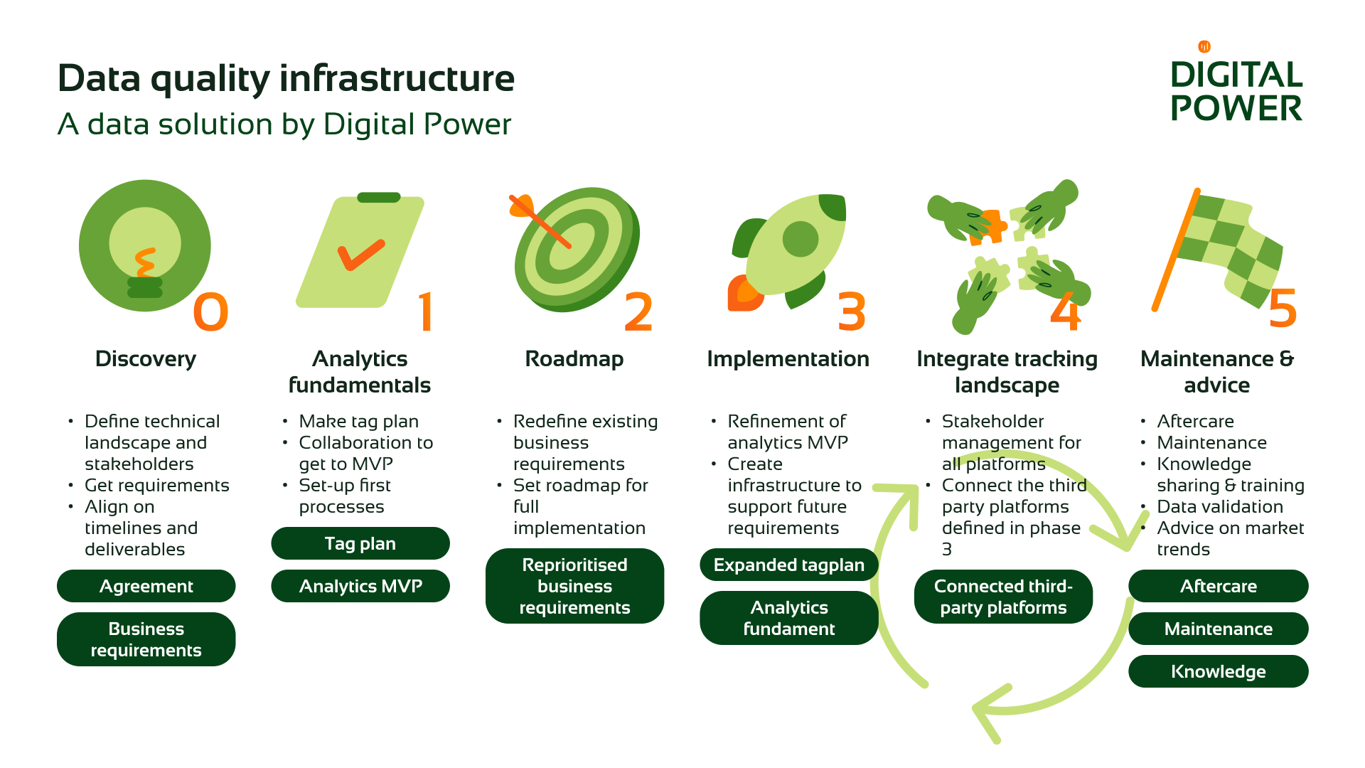 Data Quality Infrastructure solution: Improve decision-making | Digital ...