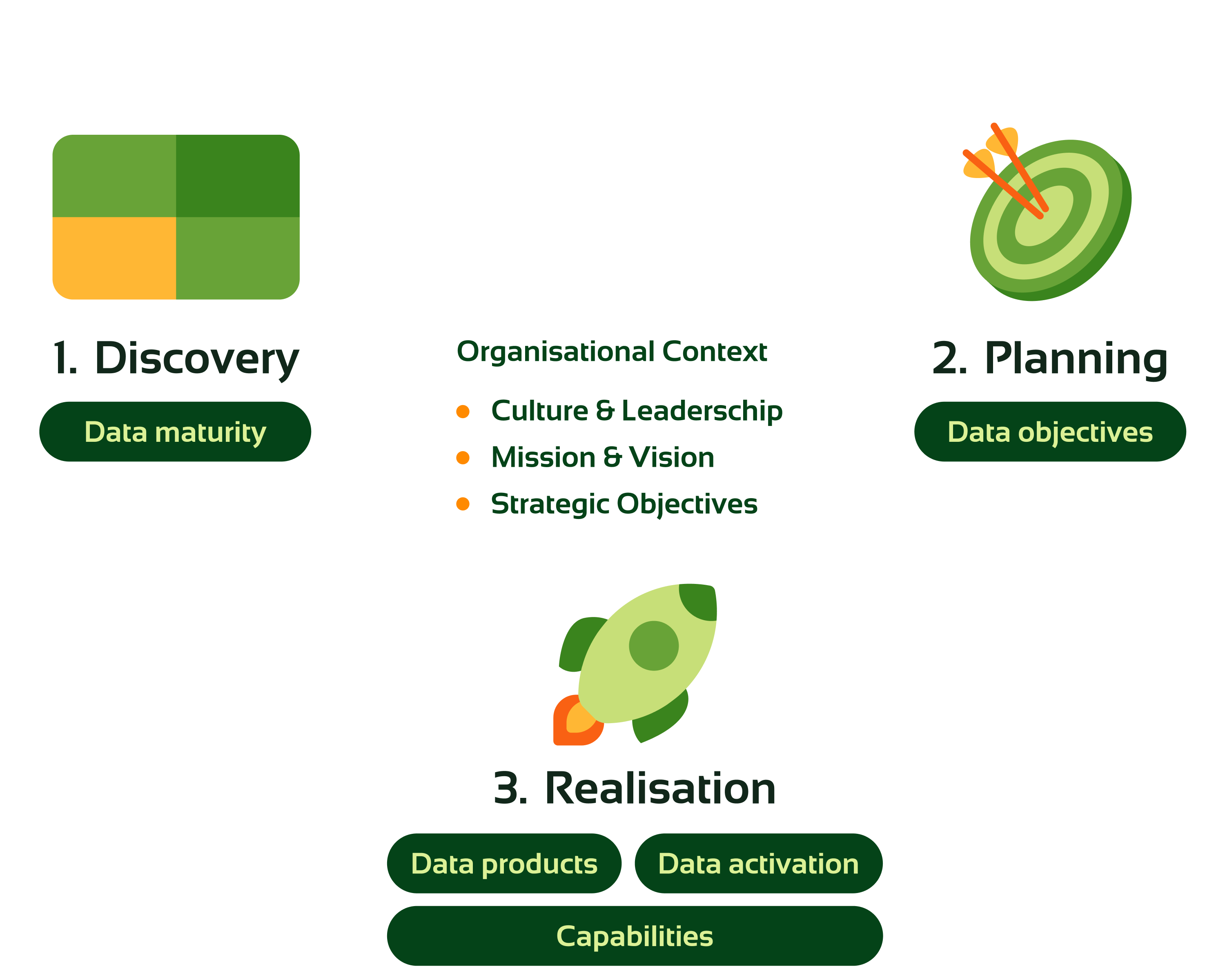 Business–IT alignment: a practical guide to better collaboration and ...