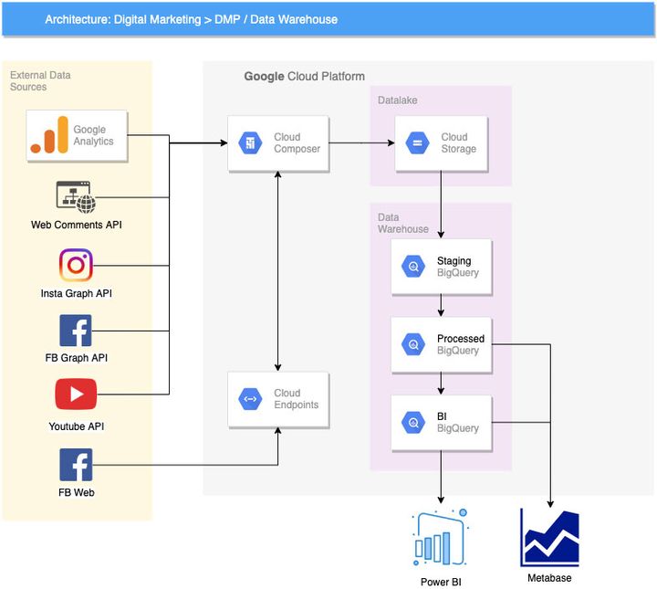 RNW Media: Measurable impact on social change using a data lake ...