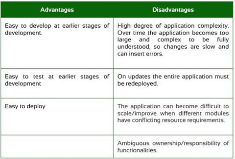 Implementing a Data Platform | Digital Power