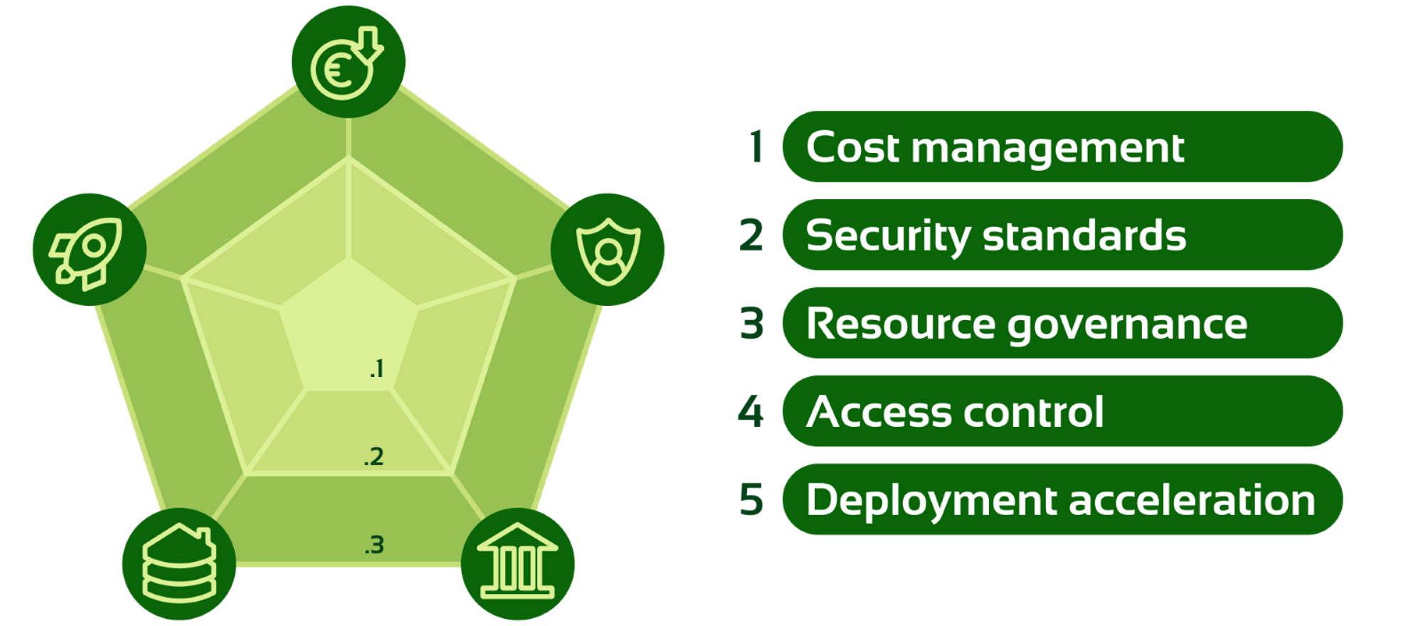 Maximise cloud efficiency with a solid cloud governance framework ...