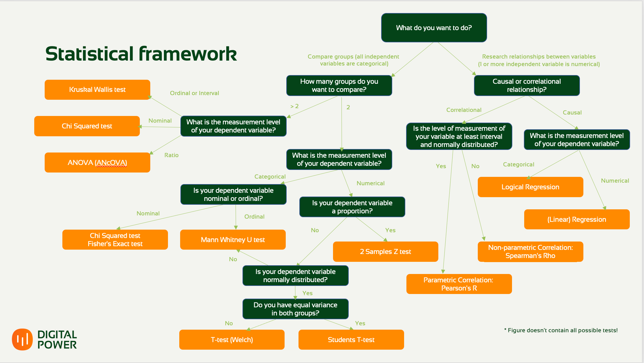 Emerce event Conversion and Analytics | Digital Power
