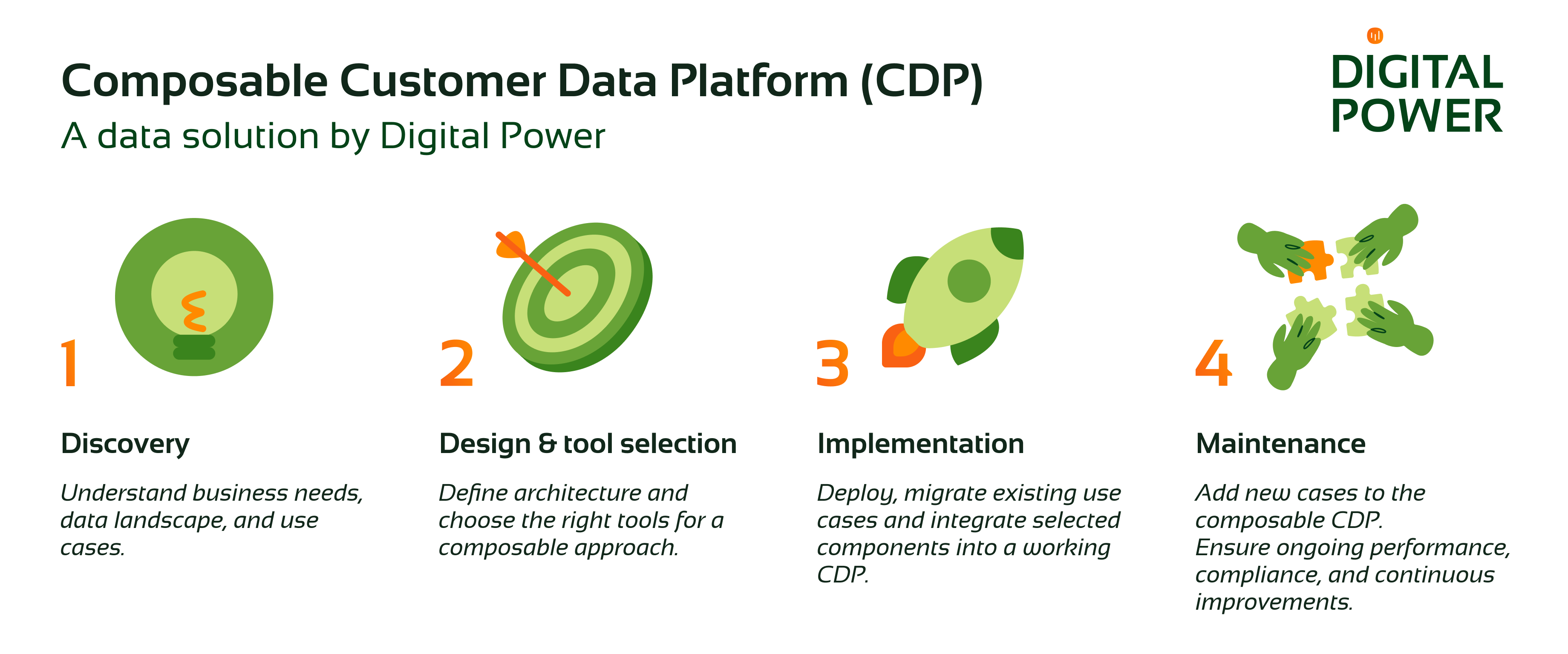 Take control of your customer data with a Composable CDP | Digital Power