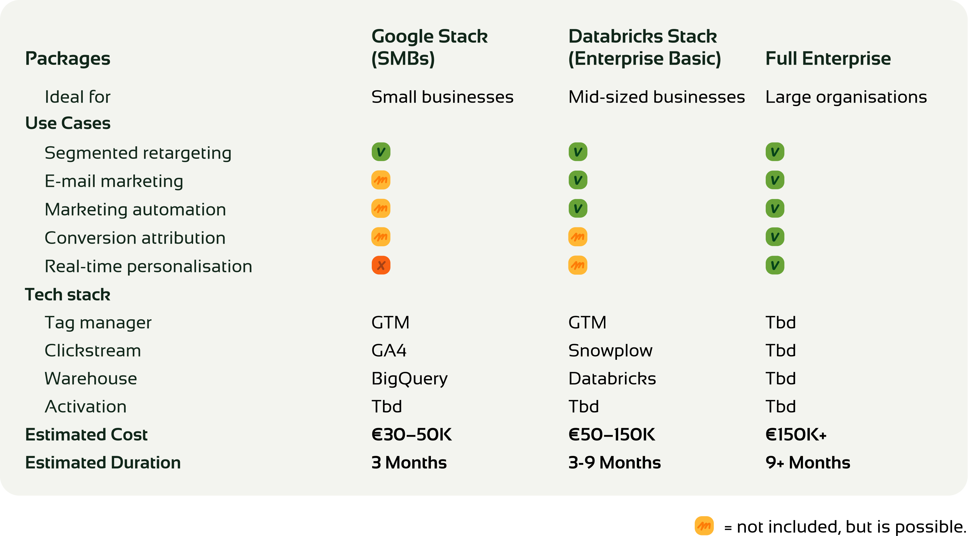 Take control of your customer data with a Composable CDP | Digital Power